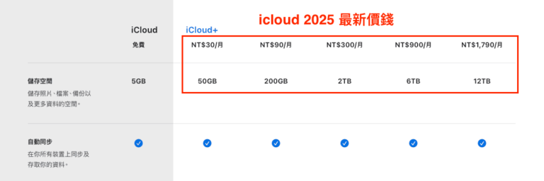 iCloud 最便宜國家在那？教你完整 iCloud 跨區購買教學【2025】